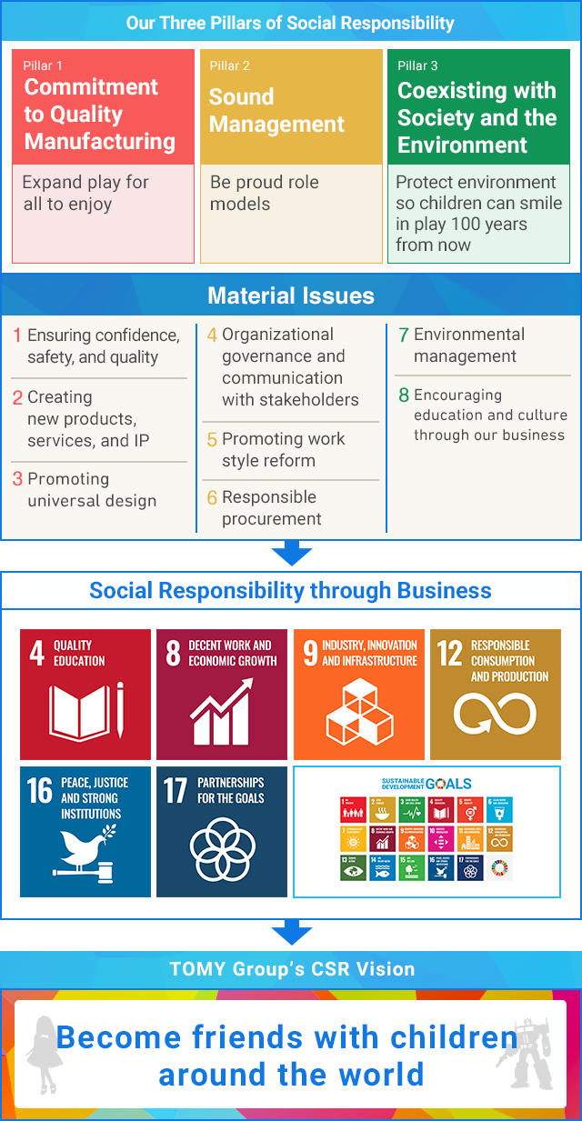 Social Responsibility Policy | Social Responsibility Policy and ...