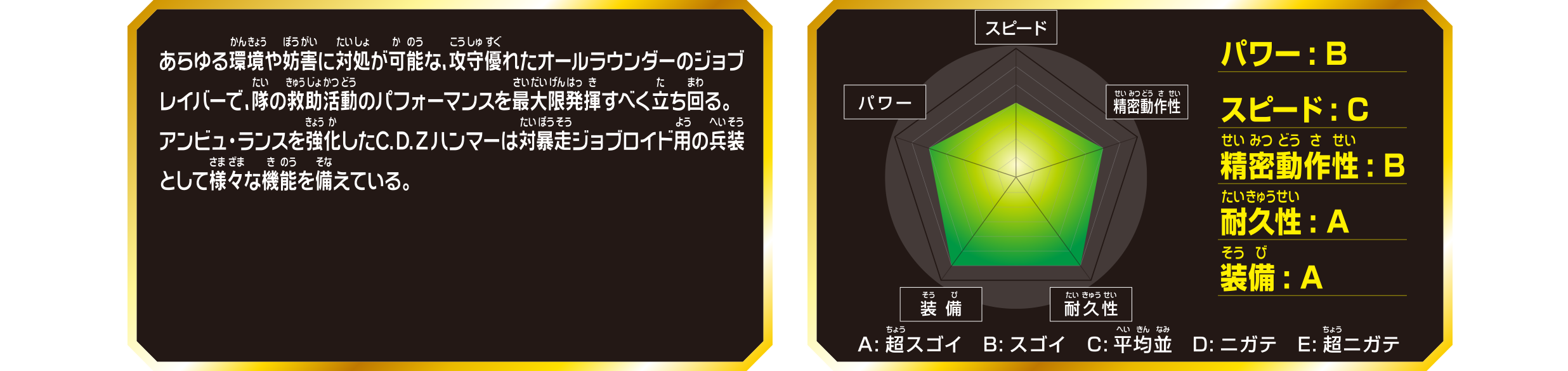 CB03 メディブレイバーカスタム トヨタ ハイメディック救急車｜トミカヒーローズ ジョブレイバー｜トミカ｜タカラトミー